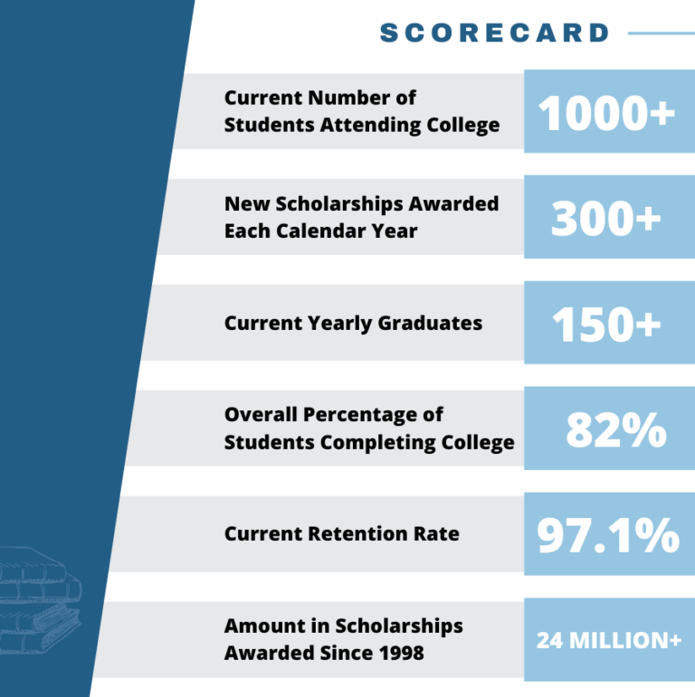 The Ellis Approach - The Ellis Foundation
